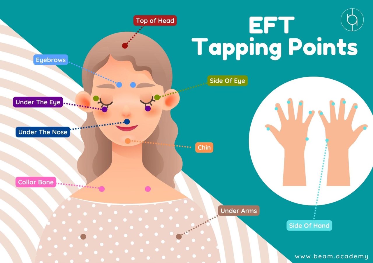 EFT Tapping with Gaye Mallinson - Somatic Psychotherapies, B.Soc.Ser. (Couns), Dip. Couns ...