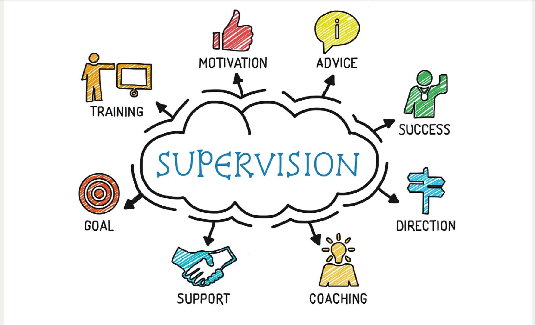Professional Clinical Supervision, Gaye Mallinson - Somatic ...